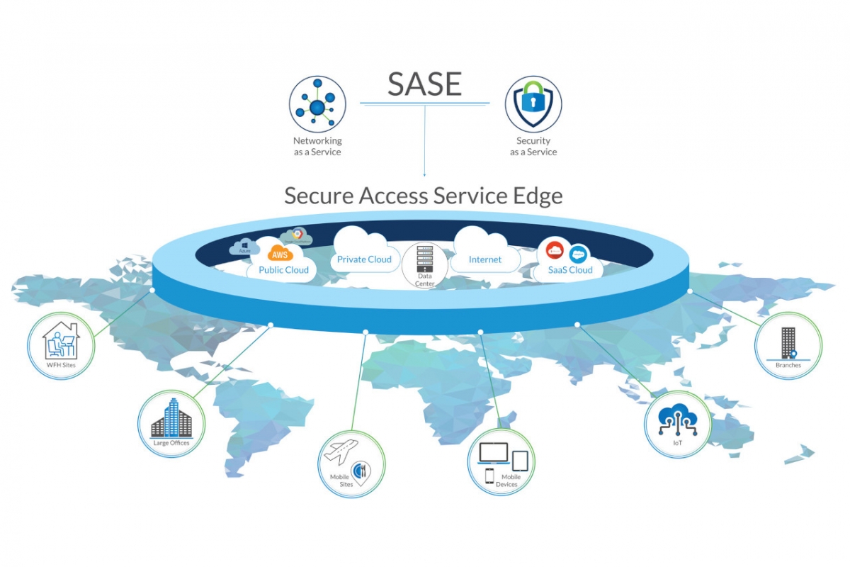 China SASE Cloud, with Versa Networks